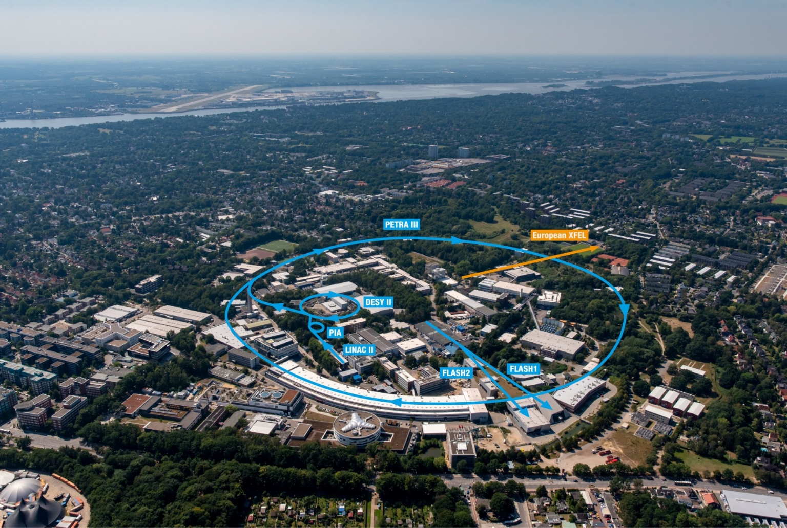 DESY gewinnt auf dem Sommerfest der Hamburger Wirtschaft den "Hamburg ...